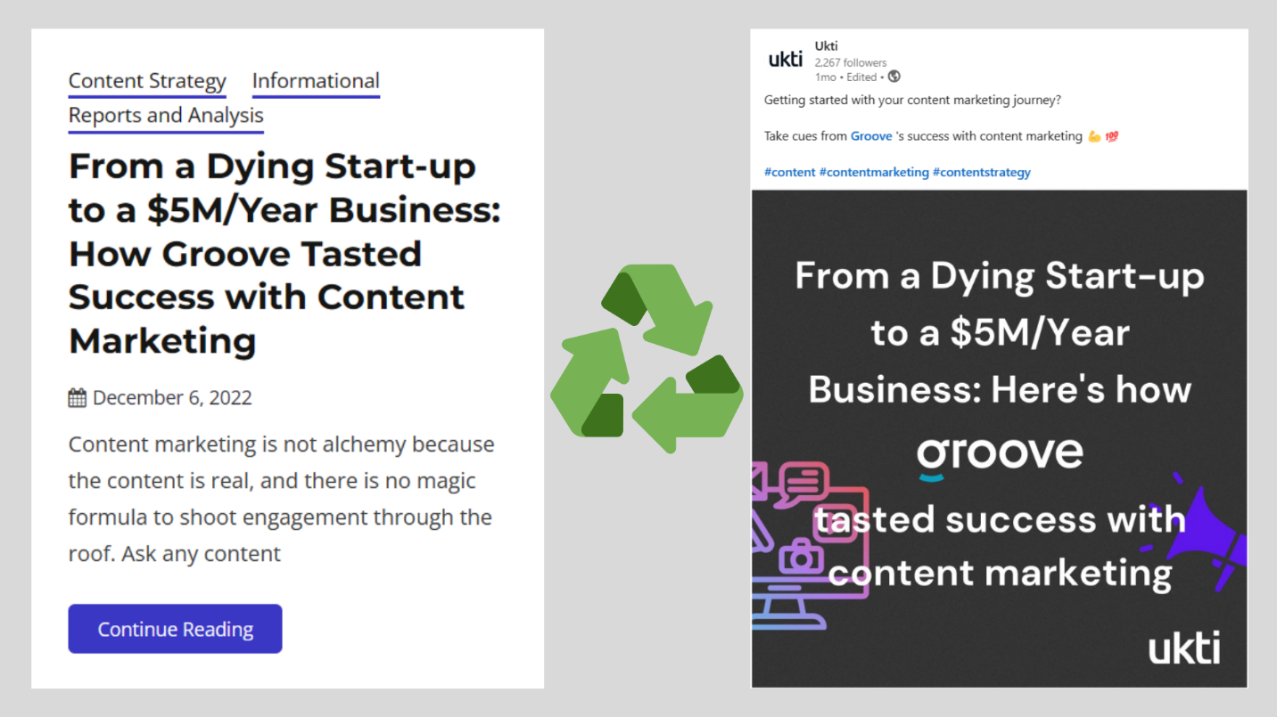 21+ Lesser-Known Ways to Repurpose Content