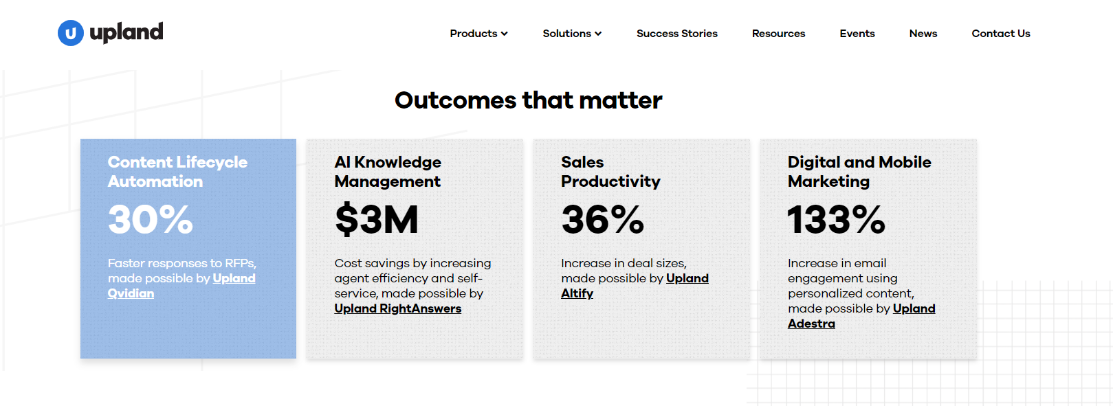 Boost your B2B SaaS Marketing with 6 Interactive Content Types